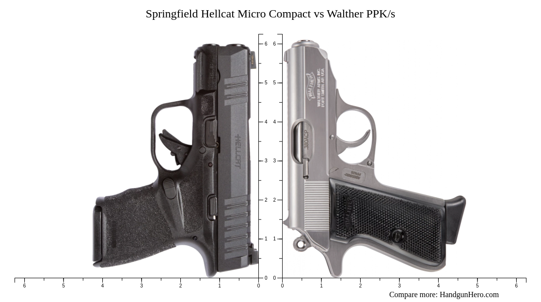 Springfield Hellcat Micro Compact vs Walther PPK/s size comparison ...