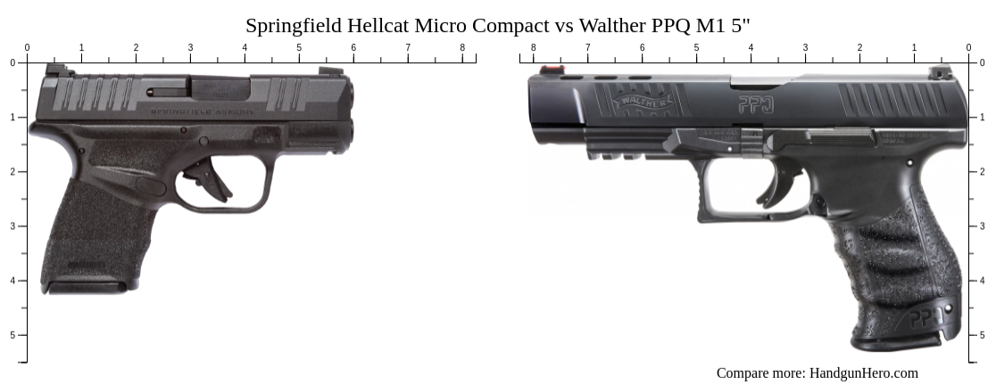 Springfield Hellcat Micro Compact vs Walther PPQ M1 5" size comparison ...