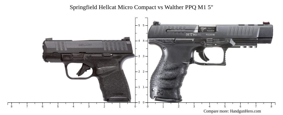 Springfield Hellcat Micro Compact vs Walther PPQ M1 5" size comparison ...
