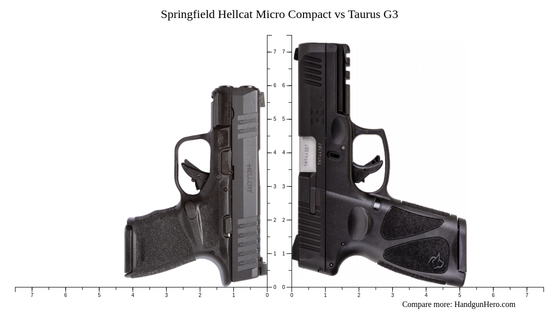 Springfield Hellcat Micro Compact vs Taurus G3 size comparison ...