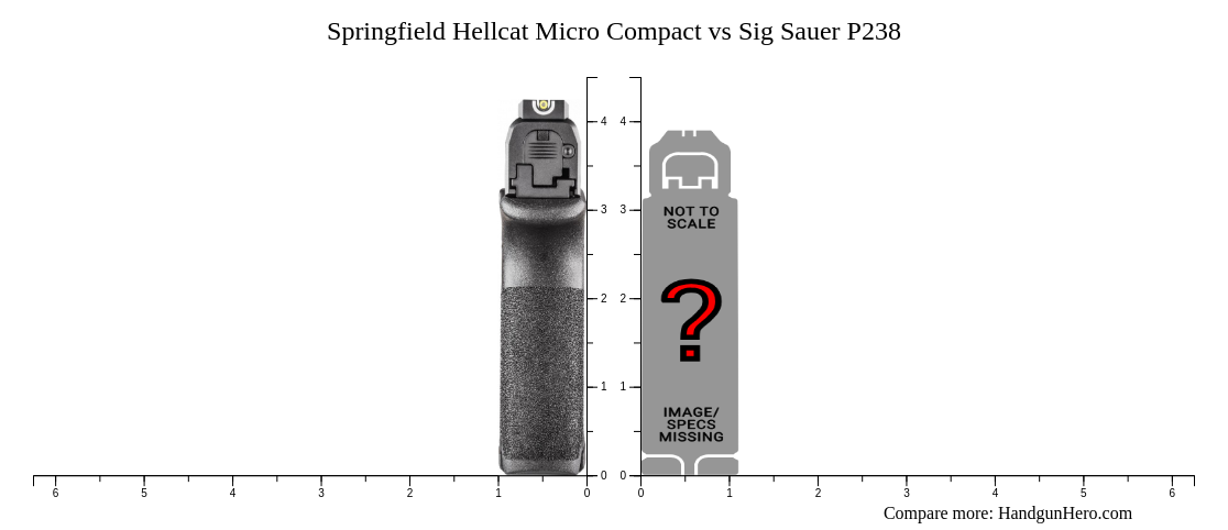 Walther PPK vs Sig Sauer P238 vs Springfield Hellcat Micro Compact size ...