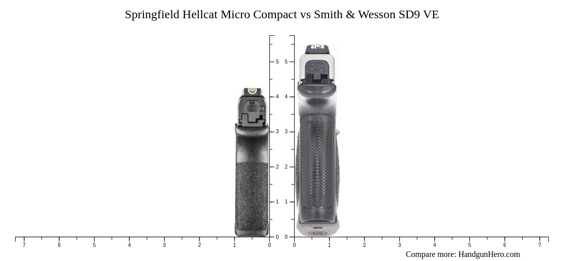 Springfield Hellcat Micro Compact vs Smith & Wesson SD9 VE size ...