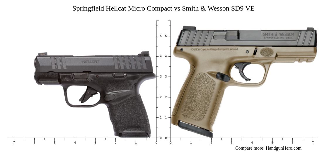 Springfield Hellcat Micro Compact vs Smith & Wesson SD9 VE size ...