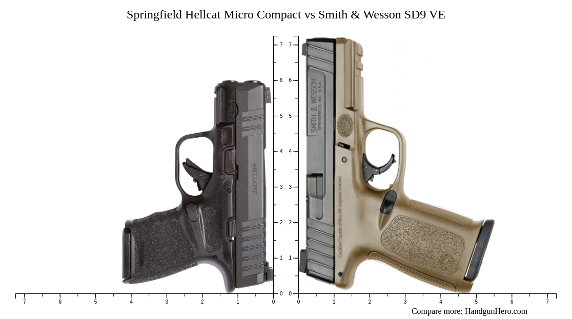 Springfield Hellcat Micro Compact vs Smith & Wesson SD9 VE size ...