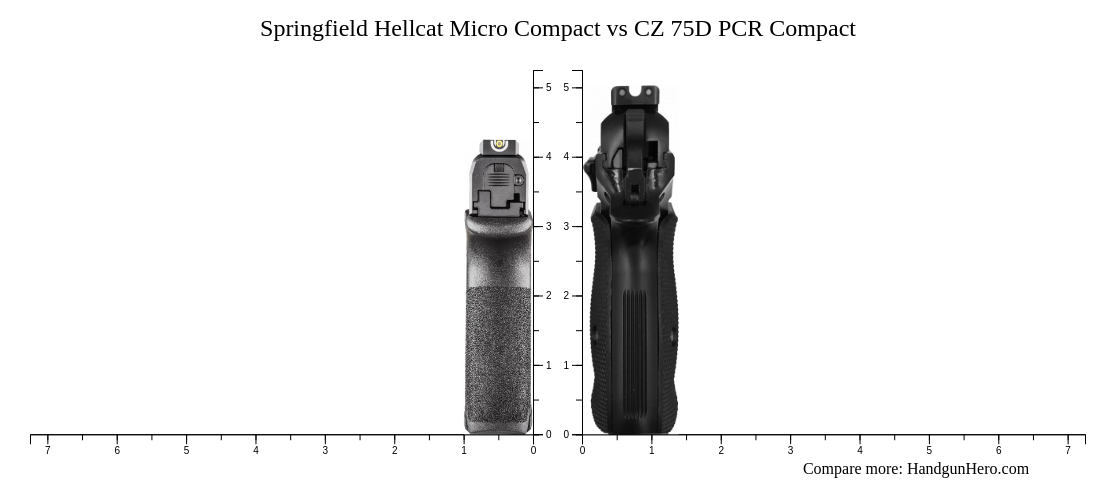 Springfield Hellcat Micro Compact vs CZ 75D PCR Compact size comparison ... Springfield Hellcat Micro Compact vs CZ 75D PCR Compact size comparison ...