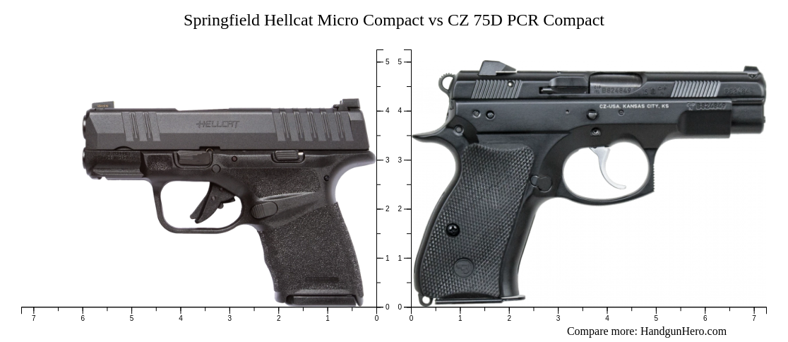 Springfield Hellcat Micro Compact vs CZ 75D PCR Compact size comparison ... Springfield Hellcat Micro Compact vs CZ 75D PCR Compact size comparison ...