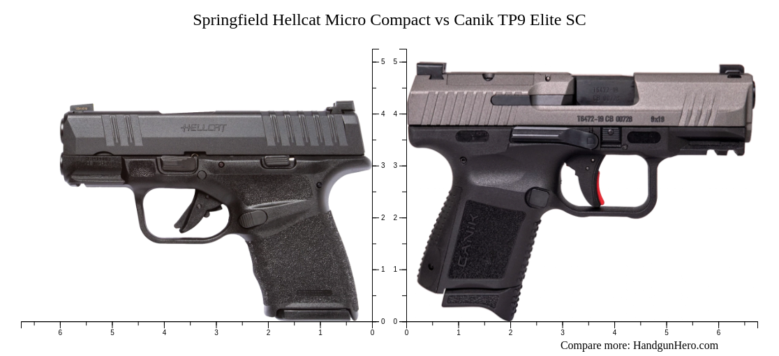 Springfield Hellcat Micro Compact vs Canik TP9 Elite SC size comparison | Handgun Hero