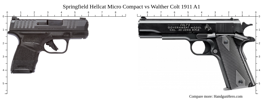 Springfield Hellcat Micro Compact vs Walther Colt 1911 A1 size ...