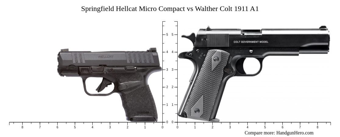 Springfield Hellcat Micro Compact vs Walther Colt 1911 A1 size ...