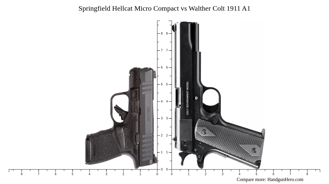 Springfield Hellcat Micro Compact vs Walther Colt 1911 A1 size ...