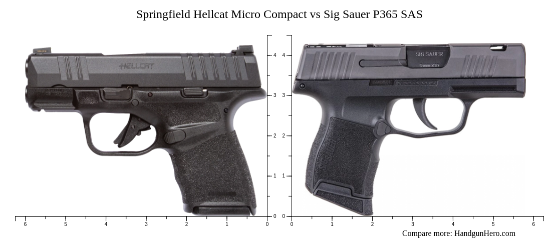 Sig Sauer P365 vs Sig Sauer P365 XL vs Springfield Hellcat Micro Compact vs Sig Sauer P365 SAS ...