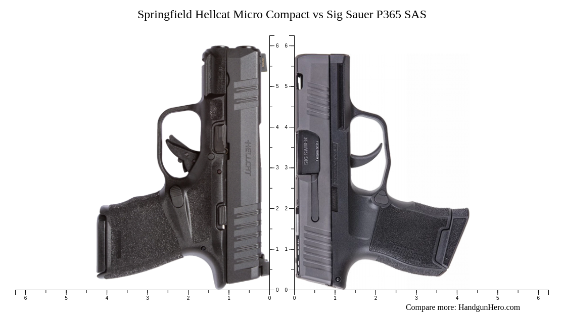 Springfield Hellcat Micro Compact vs Sig Sauer P365 SAS size comparison ...