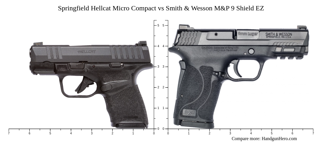Sig Sauer P365 vs Springfield Hellcat Micro Compact vs Smith & Wesson M ...