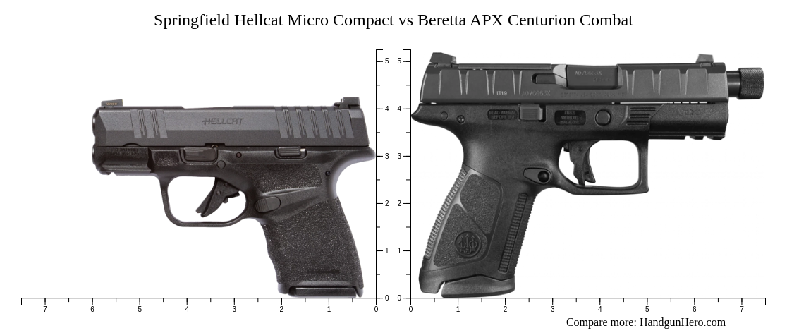 Springfield Hellcat Micro Compact vs Beretta APX Centurion Combat size ...