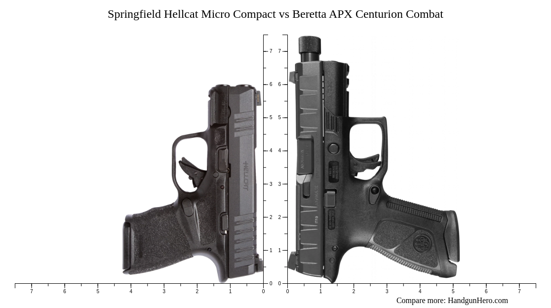 Springfield Hellcat Micro Compact vs Beretta APX Centurion Combat size ...
