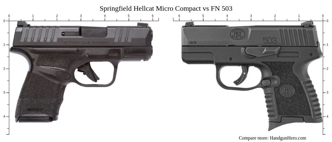 Springfield Hellcat Micro Compact vs FN 503 size comparison | Handgun Hero