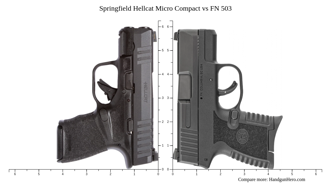 Springfield Hellcat Micro Compact vs FN 503 size comparison | Handgun Hero