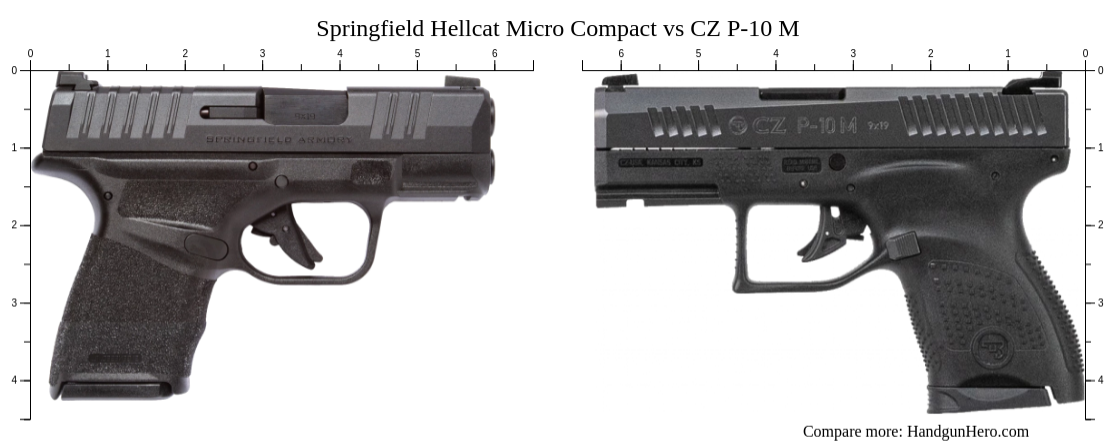 Springfield Hellcat Micro Compact vs CZ P-10 M size comparison ...