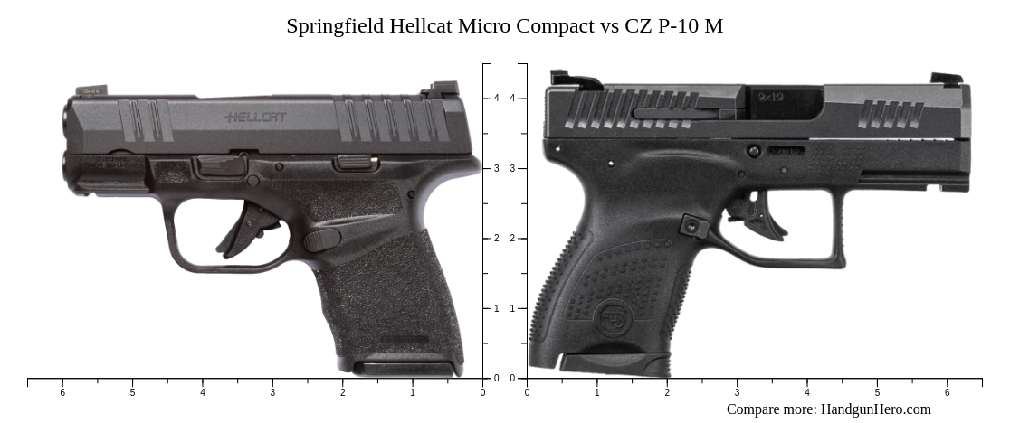 Springfield Hellcat Micro Compact vs CZ P-10 M size comparison ...