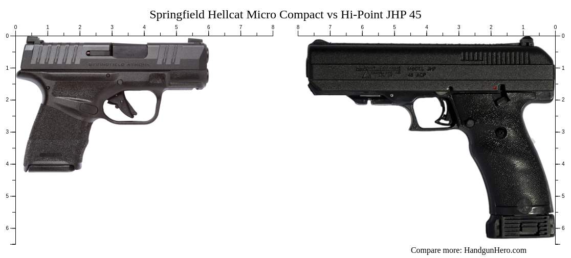 Springfield Hellcat Micro Compact vs Hi-Point JHP 45 size comparison ...