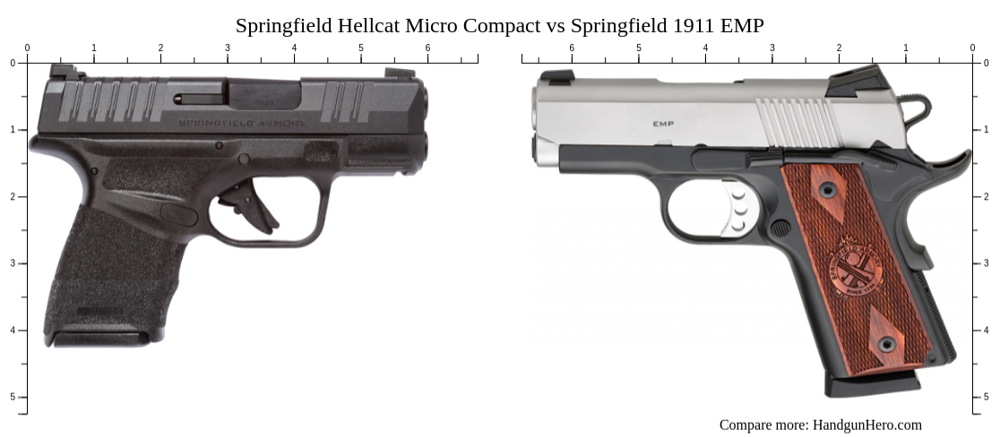 Springfield Hellcat Micro Compact vs Springfield 1911 EMP size ...