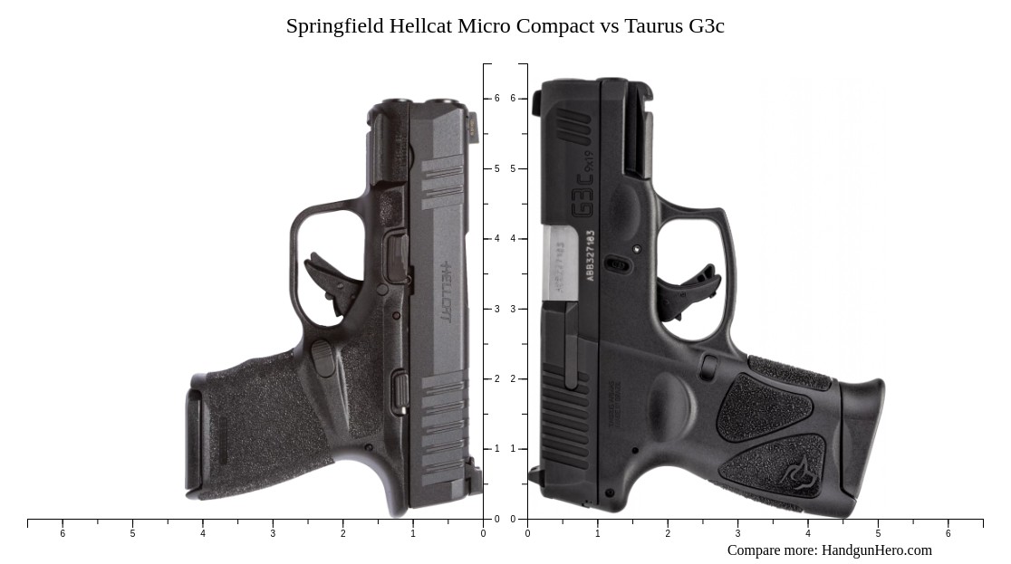 Springfield Hellcat Micro Compact vs Taurus G3c size comparison ...