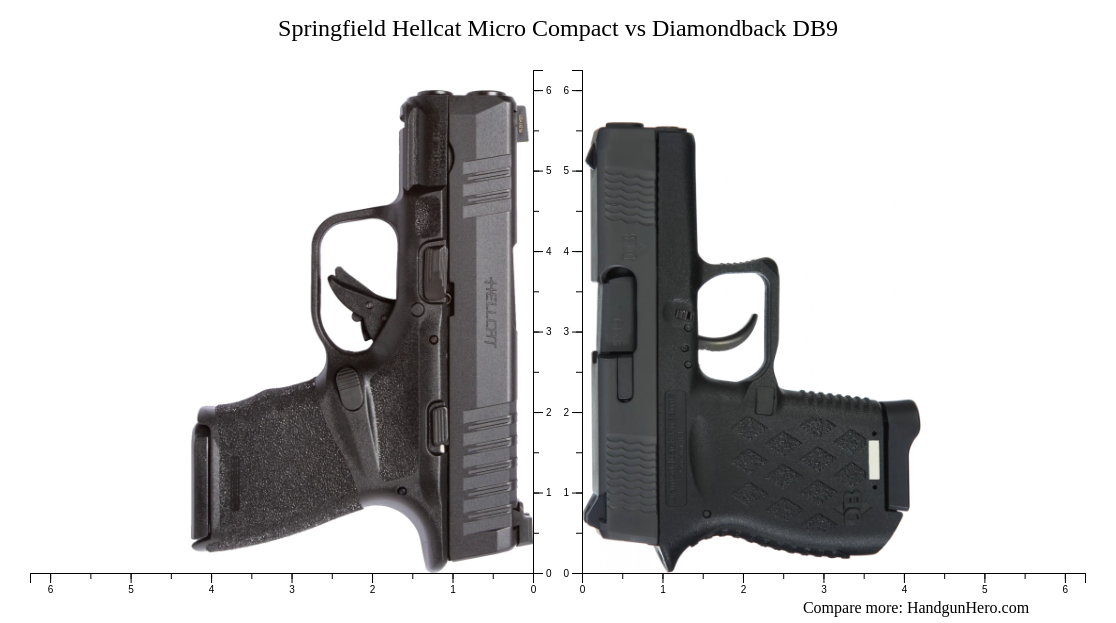 Springfield Hellcat Micro Compact vs Diamondback DB9 size comparison ...