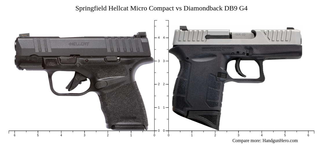 Ruger EC9s vs Kimber Micro 9 vs Springfield Hellcat Micro Compact vs ...