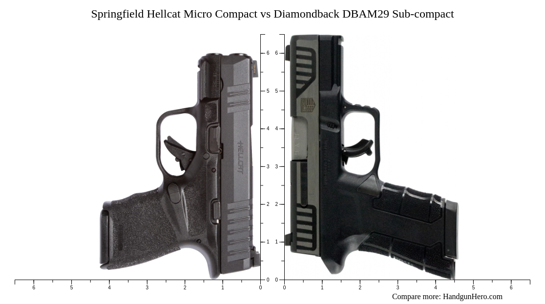 Springfield Hellcat Micro Compact vs Diamondback DBAM29 Sub-compact ...