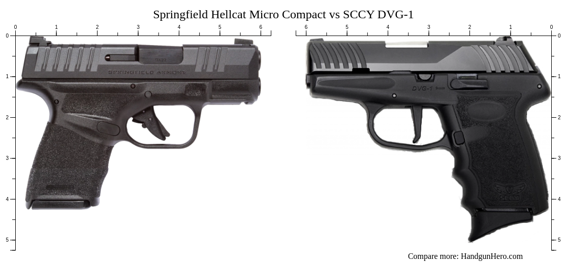Springfield Hellcat Micro Compact vs SCCY DVG-1 vs Taurus GX4 size ...