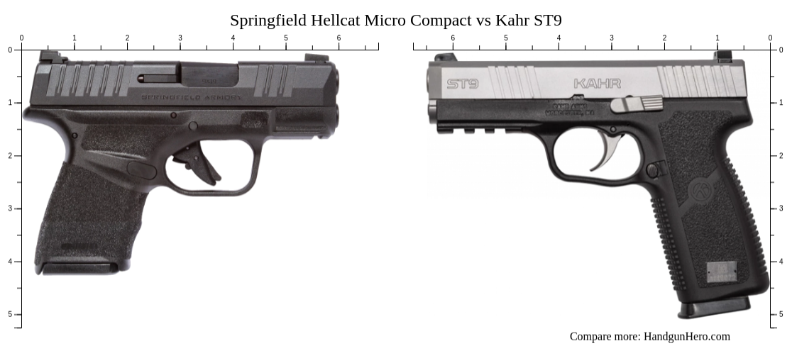 Springfield Hellcat Micro Compact vs Kahr ST9 size comparison | Handgun ...