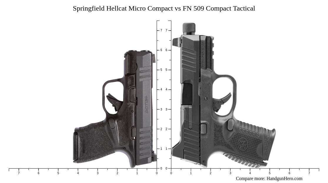 Springfield Hellcat Micro Compact vs FN 509 Compact Tactical size comparison | Handgun Hero