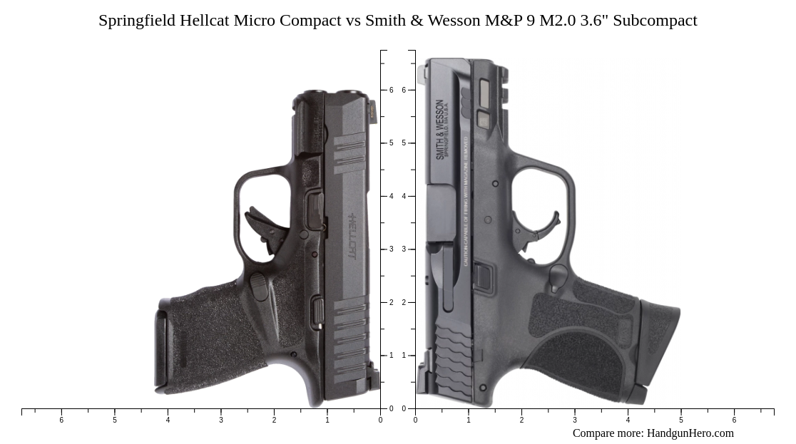 Sig Sauer P365 vs Glock G43X vs Springfield Hellcat Micro Compact vs ...