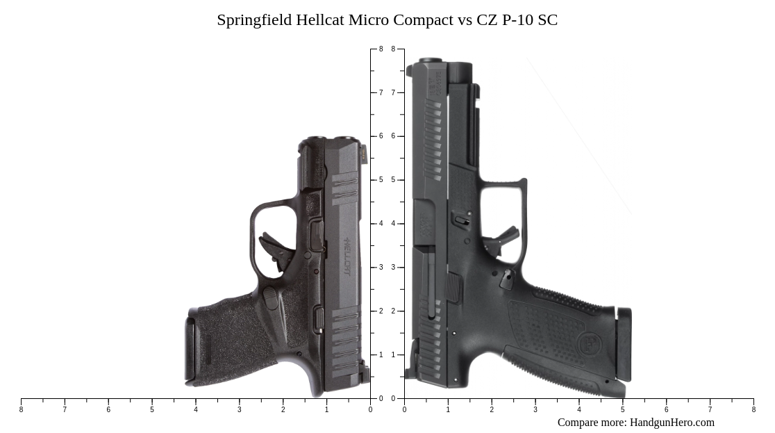 Heckler & Koch VP9SK vs Springfield Hellcat Micro Compact vs CZ P-10 SC ...
