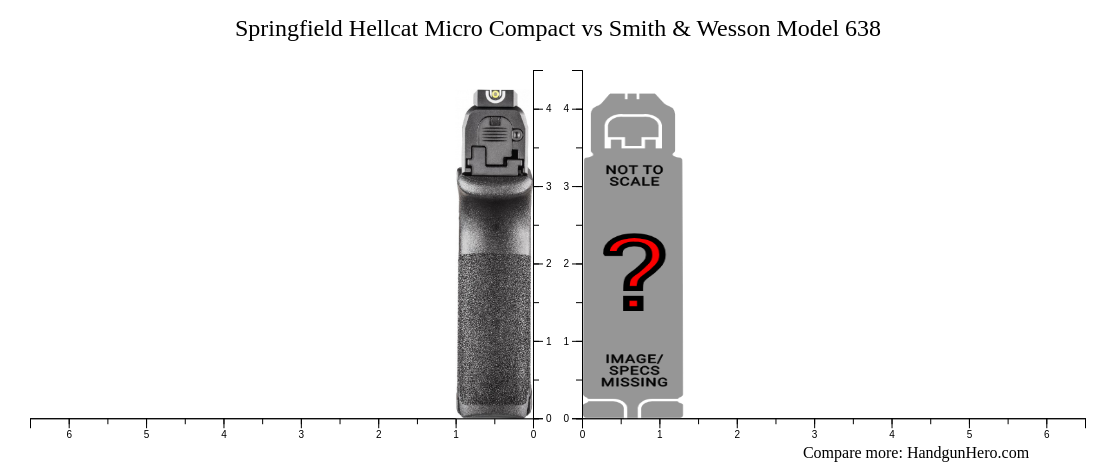 Springfield Hellcat Micro Compact vs Smith & Wesson Model 638 size ...