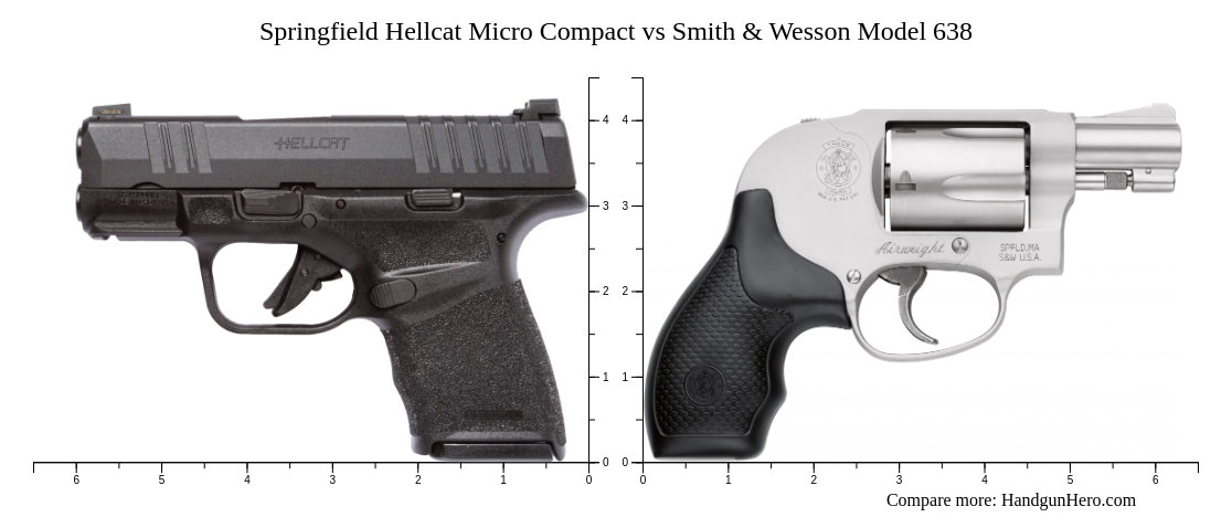 Springfield Hellcat Micro Compact vs Smith & Wesson Model 638 size ...