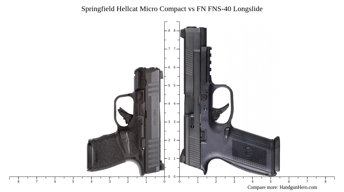 FN FNS-40 Longslide vs Springfield Hellcat Micro Compact size comparison | Handgun Hero
