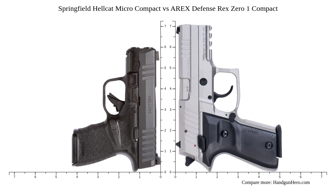 Springfield Hellcat Micro Compact vs AREX Defense Rex Zero 1 Compact ...