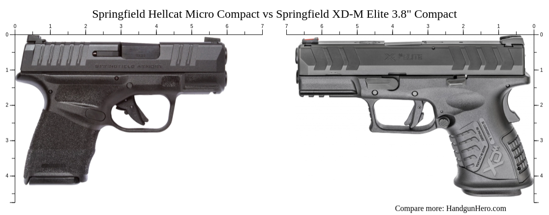 Springfield XD-M Elite 3.8" Compact vs Springfield XD MOD.2 Sub-compact ...