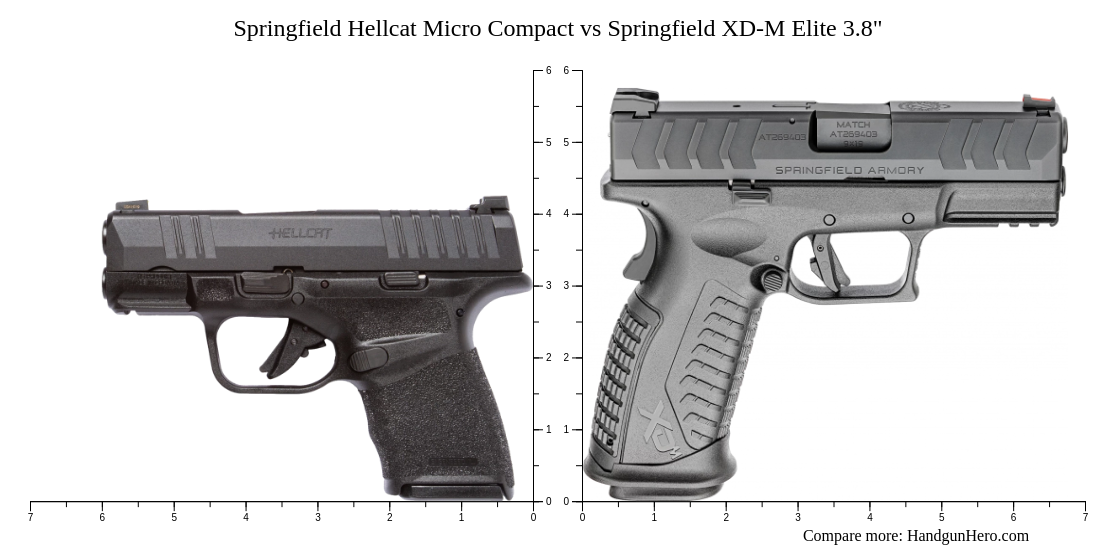 Springfield Hellcat Micro Compact vs Springfield XD-M Elite 3.8" size ...