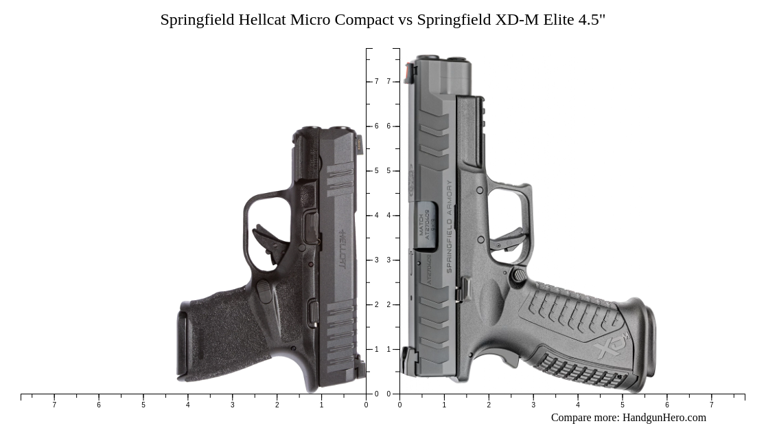 Springfield Hellcat Micro Compact vs Springfield XD-M Elite 4.5" size ...