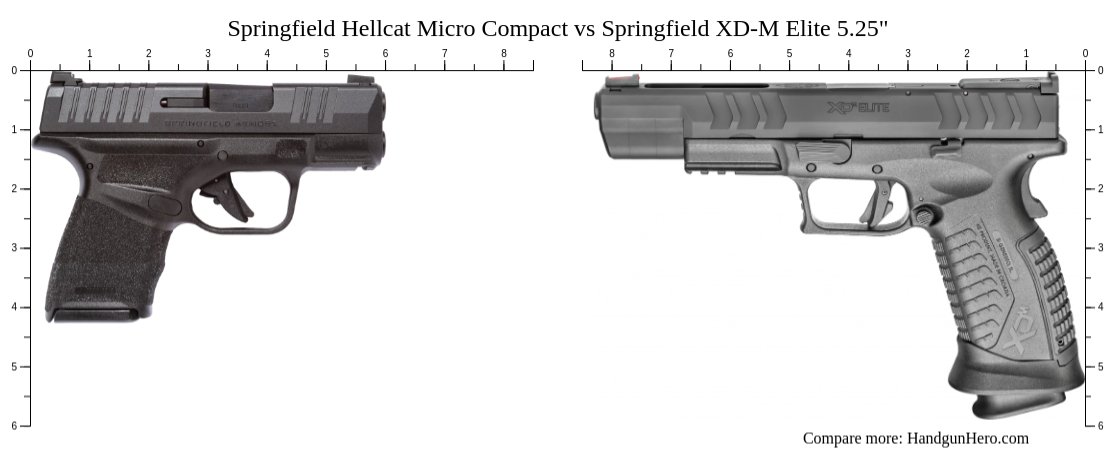 Springfield Hellcat Micro Compact vs Springfield XD-M Elite 5.25" size ...
