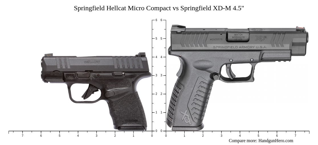 Springfield Hellcat Micro Compact vs Springfield XD-M 4.5" size ...