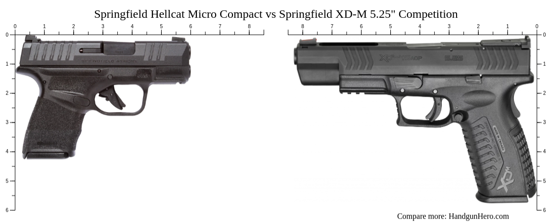 Springfield Hellcat Micro Compact vs Springfield XD-M 5.25" Competition ...