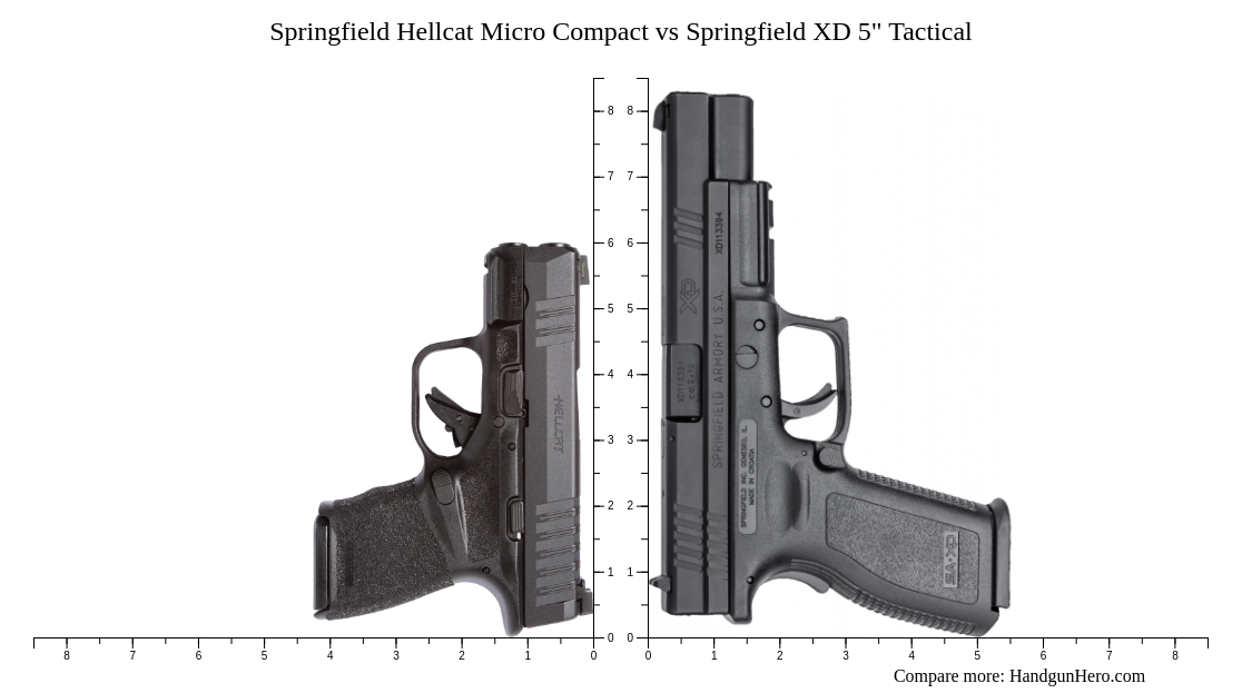 Springfield XD 5" Tactical vs Springfield Hellcat Micro Compact size ...