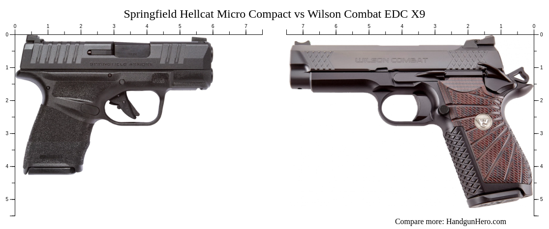 Springfield Hellcat Micro Compact vs Wilson Combat EDC X9 size ...