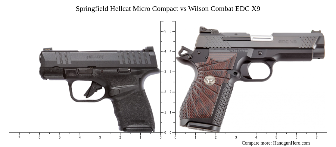 Springfield Hellcat Micro Compact vs Wilson Combat EDC X9 size ...
