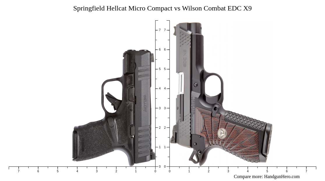 Springfield Hellcat Micro Compact vs Wilson Combat EDC X9 size ...