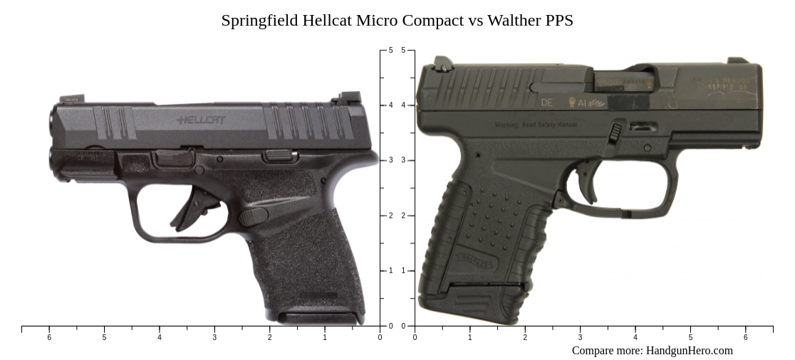 Springfield Hellcat Micro Compact vs Walther PPS size comparison ...