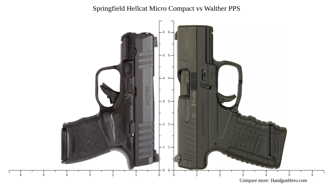 Springfield Hellcat Micro Compact vs Walther PPS size comparison ...